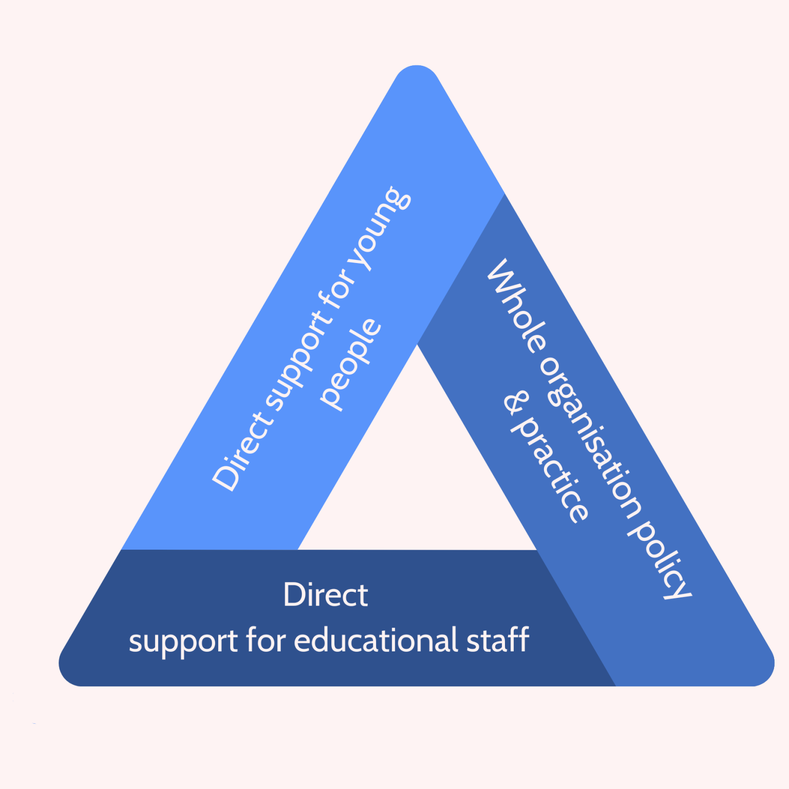 Our Services – Education Mental Health Soluions